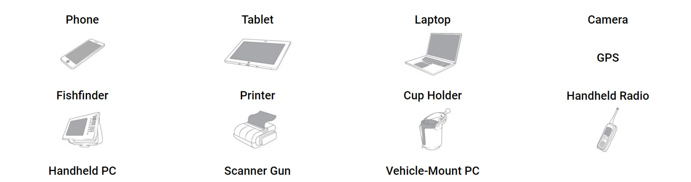 How to Build the Perfect RAM Mount Part 1 – The Gadget Guys
